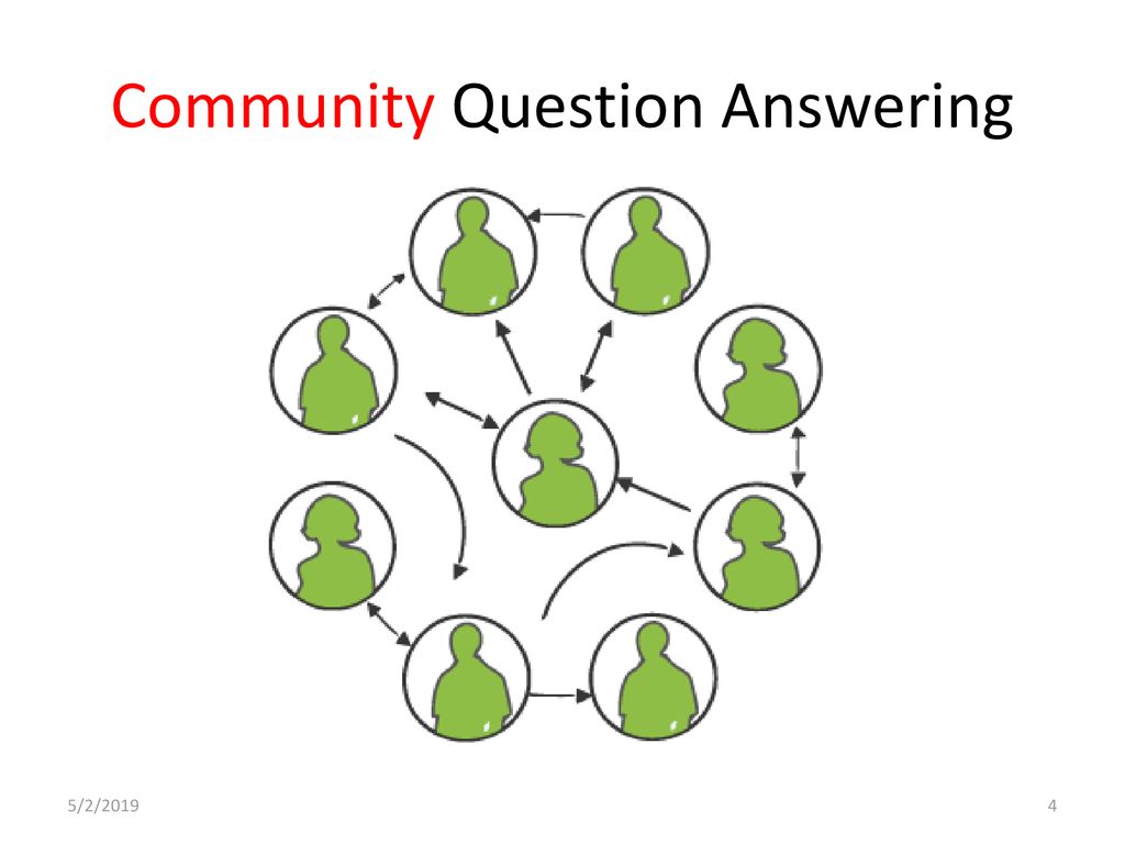 Community Question Answering for a distance-learning platform | Skanda ...